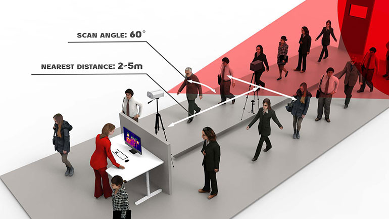 Artemis Gateway – Creativestar